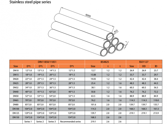 DN10-200 Round Steel Pipe, Sanitary or Industrial SS304&316 stainless ...